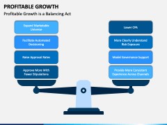 Profitable Growth PowerPoint and Google Slides Template - PPT Slides