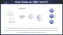 Session Border Controller (SBC) PowerPoint and Google Slides Template - PPT Slides