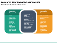 Formative and Summative Assessments PowerPoint and Google Slides Template