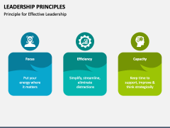 Leadership Principles PowerPoint and Google Slides Template - PPT Slides