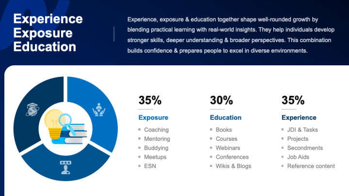 Experience Exposure Education PowerPoint and Google Slides Template