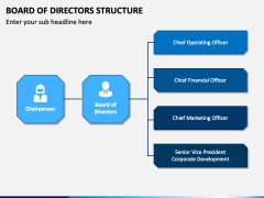 Board of Directors Structure PowerPoint and Google Slides Template ...