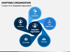 Adaptable Organization PowerPoint and Google Slides Template - PPT Slides