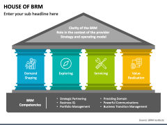 House of BRM PowerPoint and Google Slides Template - PPT Slides