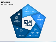 ISO 19011 PowerPoint and Google Slides Template - PPT Slides