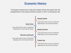 Economy of Russia PowerPoint and Google Slides Template - PPT Slides