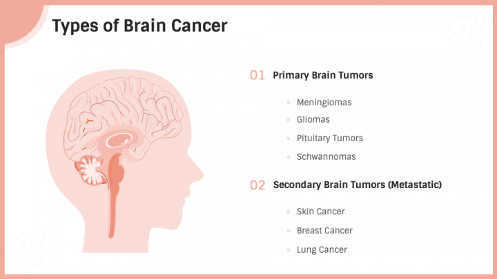 Brain Cancer PowerPoint and Google Slides Template - PPT Slides