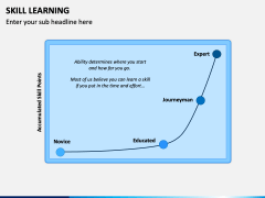 Skill Learning PowerPoint and Google Slides Template - PPT Slides