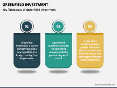 Greenfield Investment PowerPoint and Google Slides Template - PPT Slides