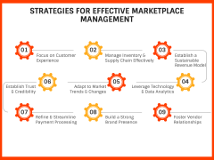 Marketplace Management PowerPoint and Google Slides Template - PPT Slides