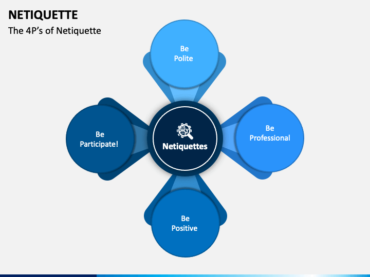 Netiquette PowerPoint and Google Slides Template - PPT Slides