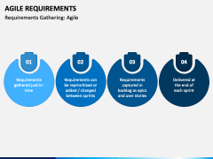 Agile Requirements PowerPoint and Google Slides Template - PPT Slides