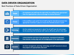 Data Driven Organization PowerPoint and Google Slides Template - PPT Slides