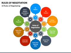 Rules of Negotiation PowerPoint and Google Slides Template - PPT Slides