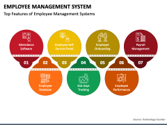 Employee Management System PowerPoint and Google Slides Template - PPT ...