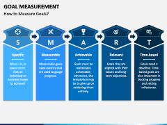 Goal Measurement PowerPoint and Google Slides Template - PPT Slides