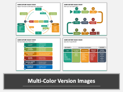 Agriculture Value Chain PowerPoint and Google Slides Template - PPT Slides