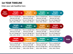 1st Year Timeline PowerPoint and Google Slides Template - PPT Slides
