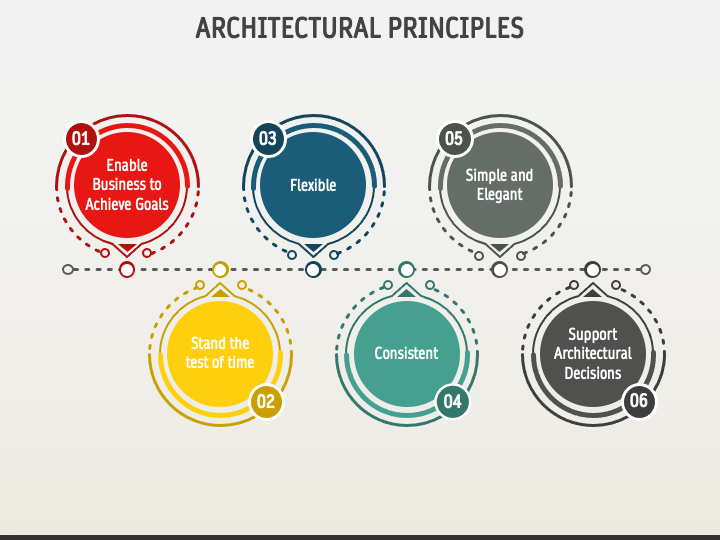 Architectural Principles PowerPoint and Google Slides Template - PPT Slides