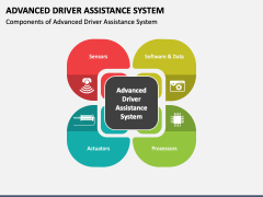 Advanced Driver Assistance System PowerPoint and Google Slides Template - PPT Slides