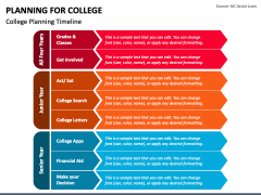 Planning for College PowerPoint and Google Slides Template - PPT Slides