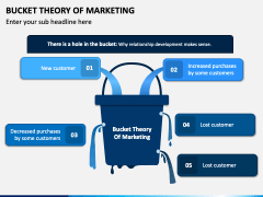 Bucket Theory of Marketing PowerPoint and Google Slides Template - PPT ...