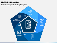Fintech in Banking PowerPoint and Google Slides Template - PPT Slides