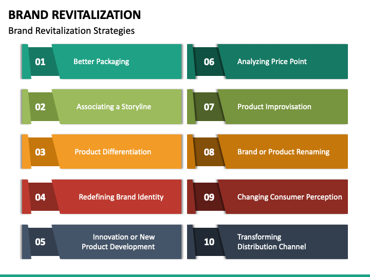 Brand Revitalization PowerPoint and Google Slides Template - PPT Slides
