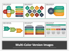 Product Architecture PowerPoint and Google Slides Template - PPT Slides