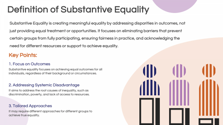 Substantive Equality PowerPoint and Google Slides Template - PPT Slides