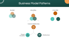 Unbundled Business Model PowerPoint and Google Slides Template - PPT Slides