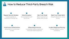 Third-Party Breach PowerPoint and Google Slides Template - PPT Slides