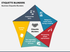 Etiquette Blunders PowerPoint and Google Slides Template - PPT Slides