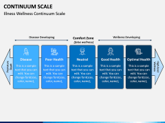 Continuum Scale PowerPoint and Google Slides Template - PPT Slides