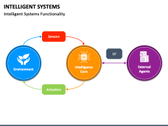 Intelligent Systems PowerPoint and Google Slides Template - PPT Slides