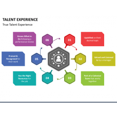 Talent PowerPoint & Google Slides Templates