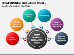 EFQM Business Excellence Model PowerPoint and Google Slides Template - PPT Slides