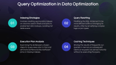 Data Optimization PowerPoint and Google Slides Template - PPT Slides