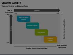 Volume Variety PowerPoint and Google Slides Template - PPT Slides