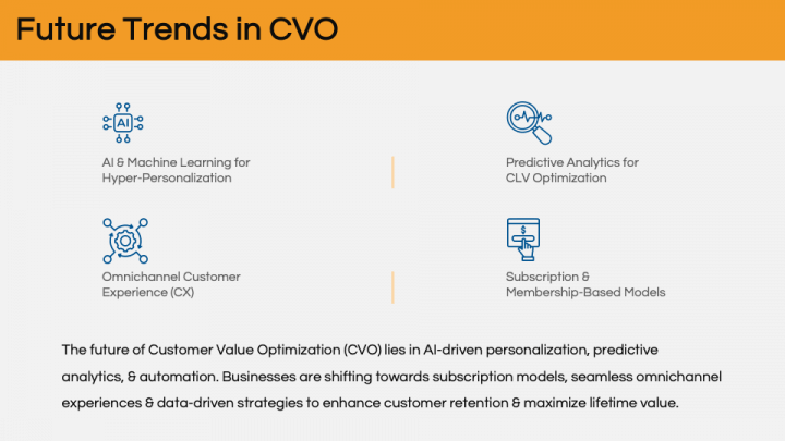 Customer Value Optimization PowerPoint and Google Slides Template - PPT ...