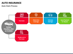 Auto Insurance PowerPoint and Google Slides Template - PPT Slides