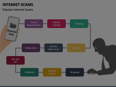 Internet Scams PowerPoint and Google Slides Template - PPT Slides