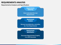 Requirements Analysis PowerPoint and Google Slides Template - PPT Slides