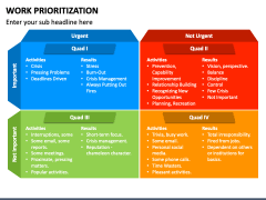 Work Prioritization PowerPoint and Google Slides Template - PPT Slides
