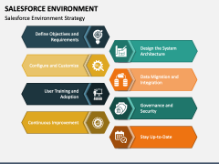 Salesforce Environment PowerPoint and Google Slides Template - PPT Slides