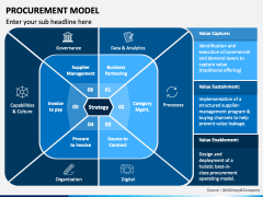 Procurement Model PowerPoint and Google Slides Template - PPT Slides