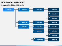 Horizontal Hierarchy PowerPoint and Google Slides Template - PPT Slides