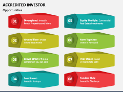 Accredited Investor PowerPoint and Google Slides Template - PPT Slides