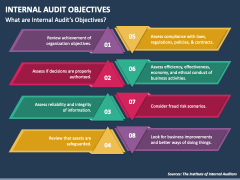 Internal Audit Objectives PowerPoint and Google Slides Template - PPT ...