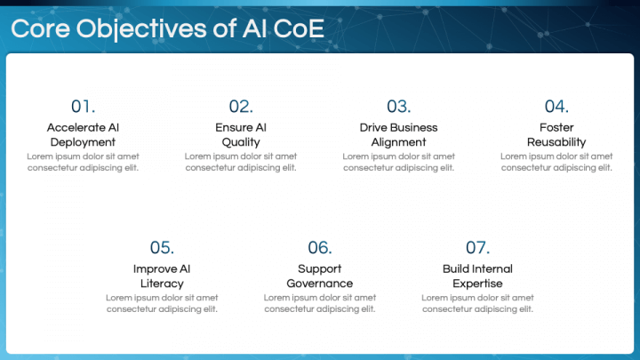 AI Center of Excellence (AI COE) PowerPoint and Google Slides Template ...